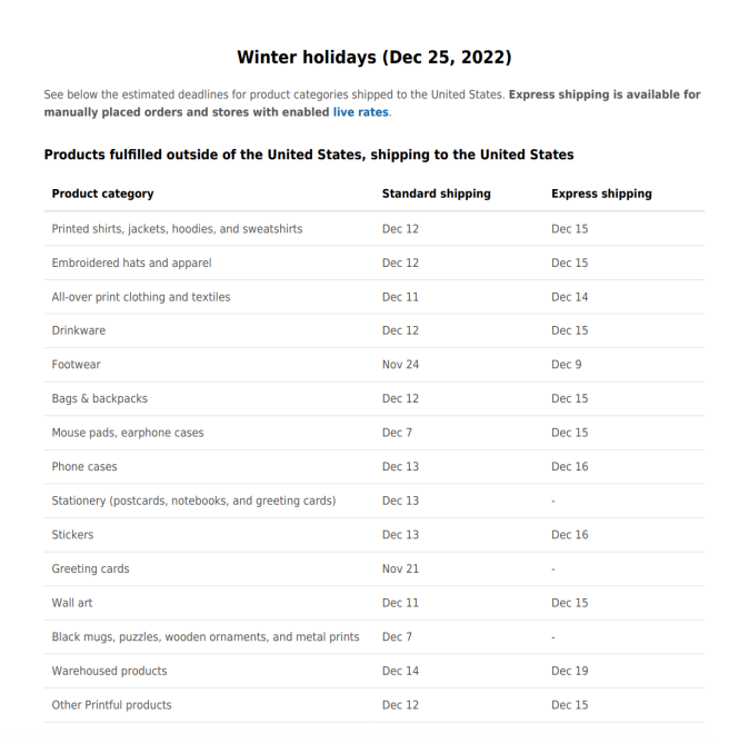 The lady.cult holiday gift idea giving guide: 2022! | ladycultblog